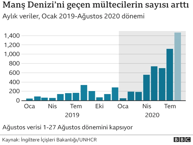 Akdeniz de mülteci krizi ten bu yana her yıl yüzlerce göçmen öldü BBC News Türkçe