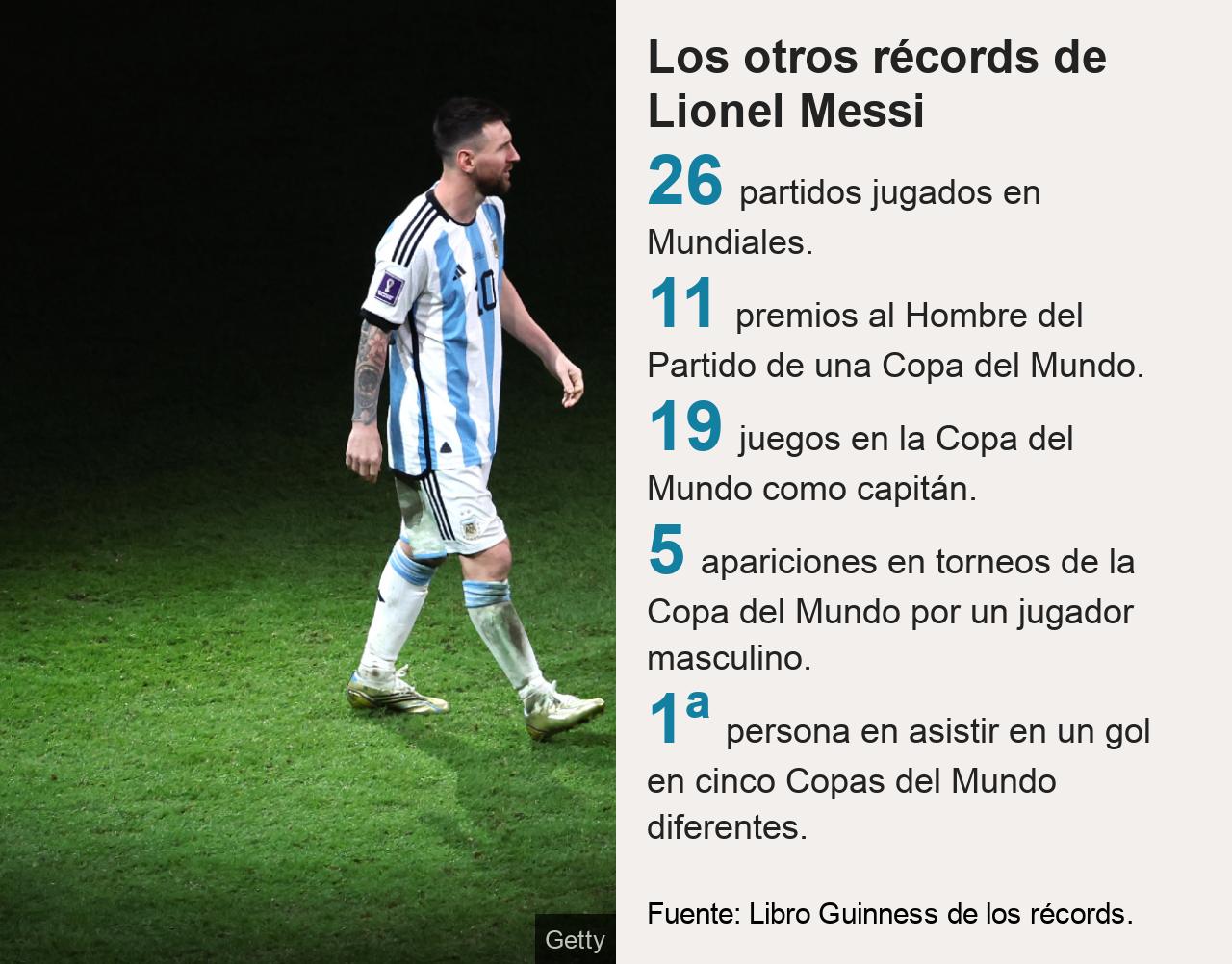 Lionel Messi campeón con Argentina Revisa las imágenes del astro