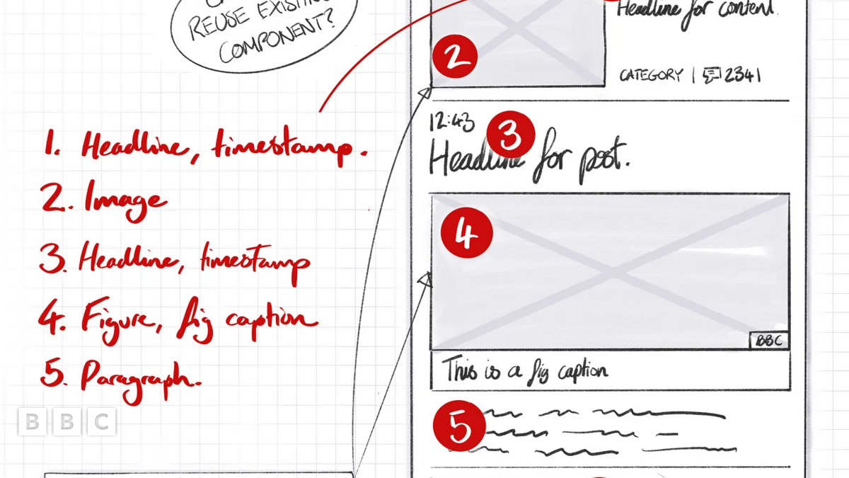 How introducing accessibility earlier helps BBC’s design system - BBC
