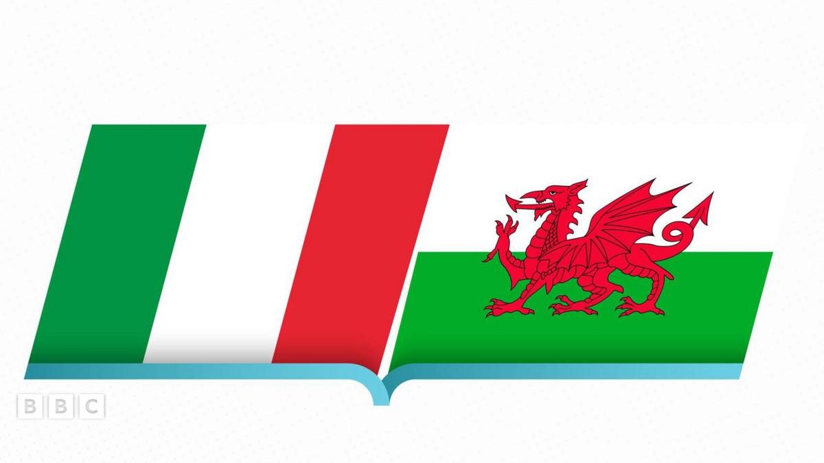 Cwis: Cysylltiadau Cymru a'r Eidal - BBC Cymru Fyw