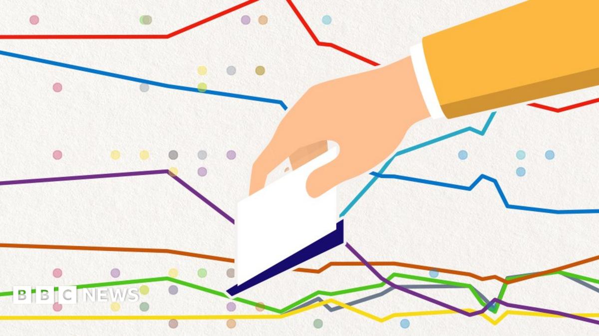 2019 European elections opinion polls: How are the parties faring ...