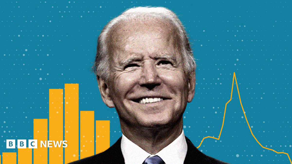 Biden speech to Congress: What has he achieved in 100 days? - BBC News