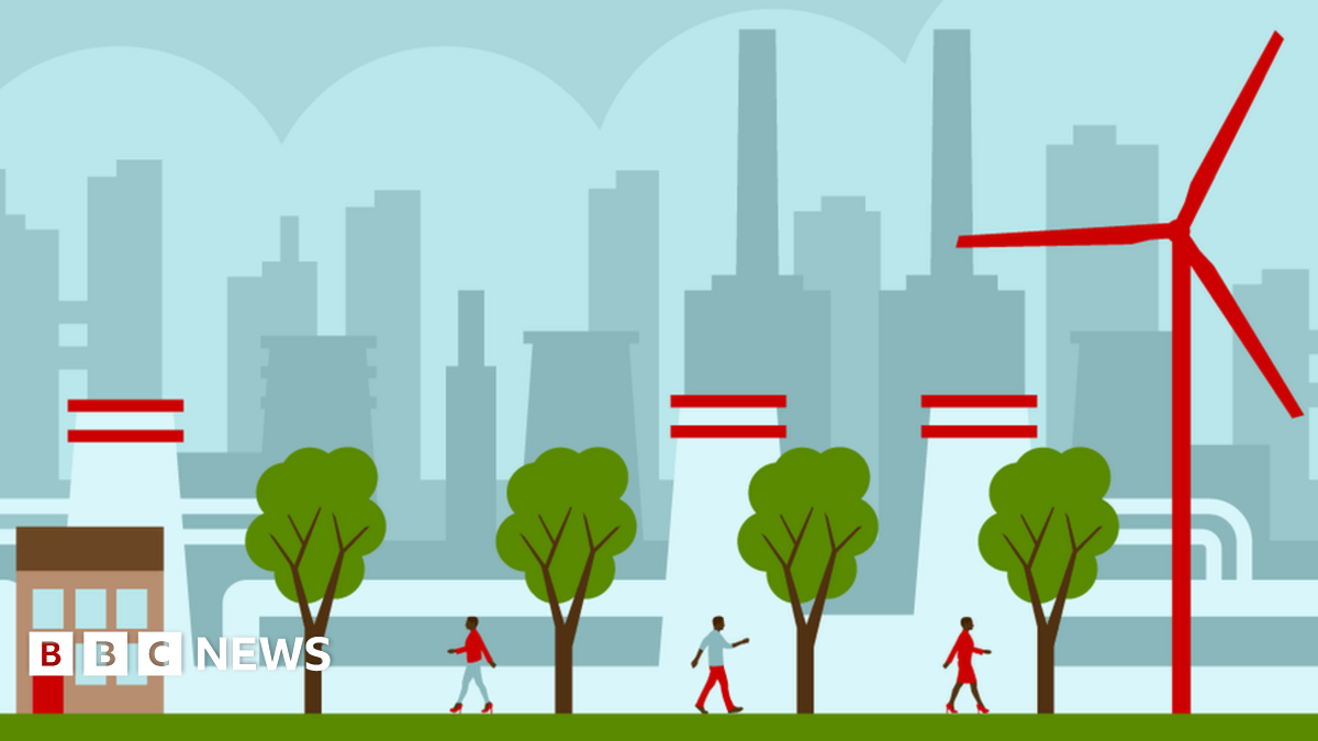 Six graphics that explain climate change - BBC News