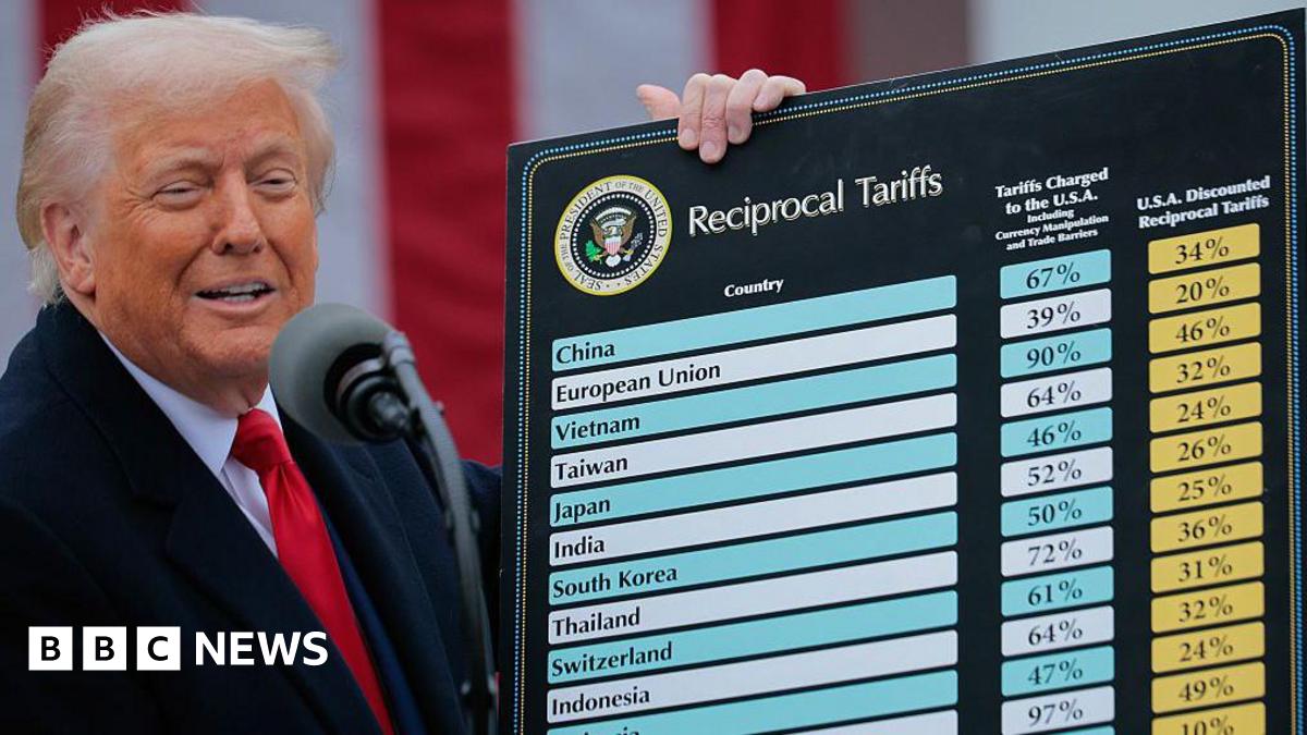 What Trump has announced on tariffs and why it matters - BBC News