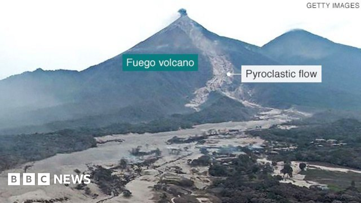 fuego volcano case study