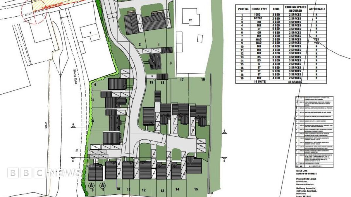 'Cramped' Barrow housing development rejected - BBC News