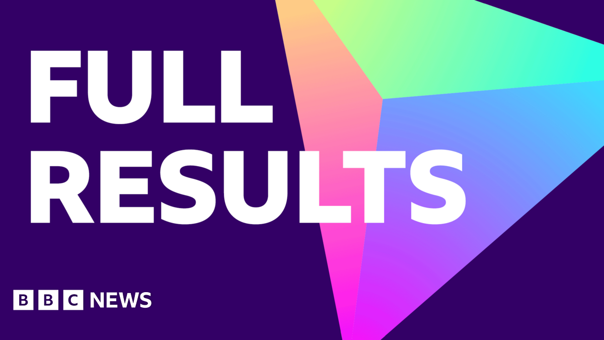 Local elections 2025: results in maps and charts - BBC News