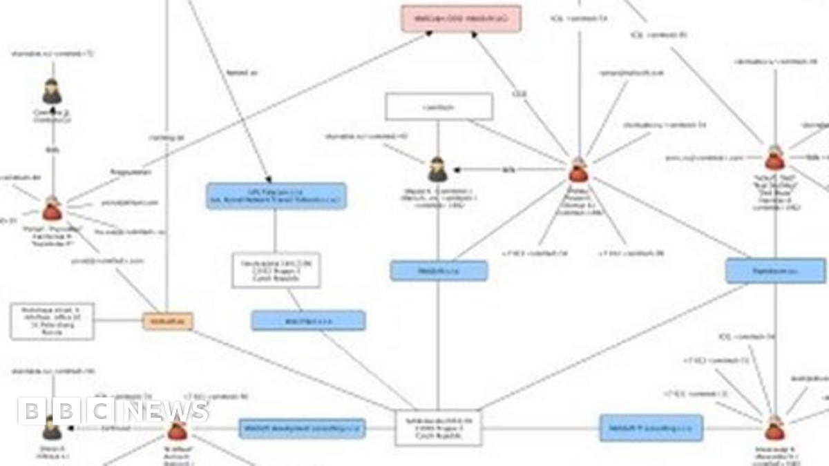 Facebook Koobface worm 'hacker gang named' - BBC News