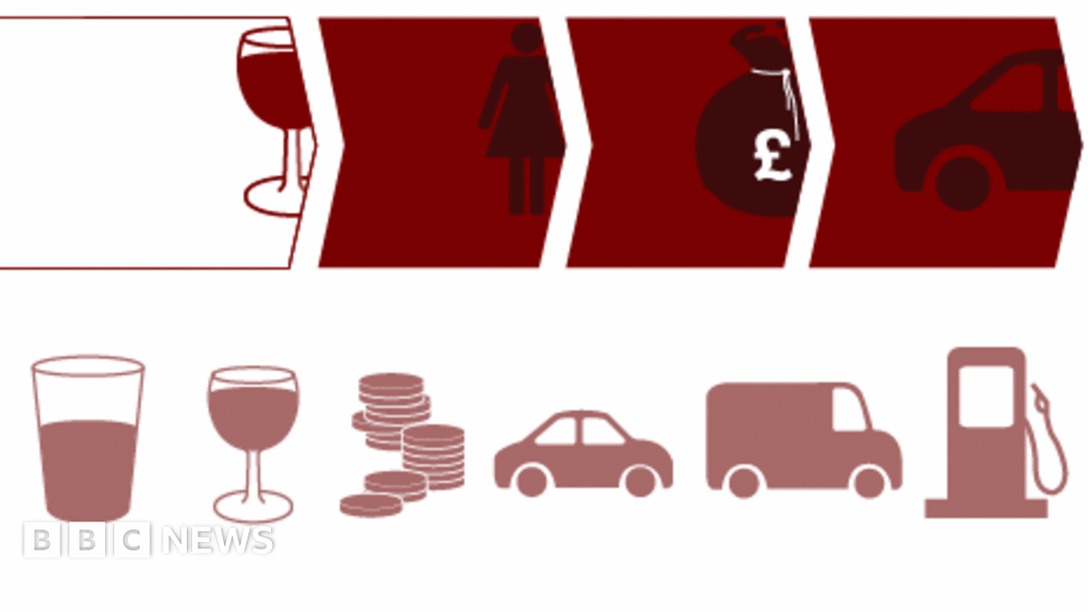 What is visual journalism? - BBC News