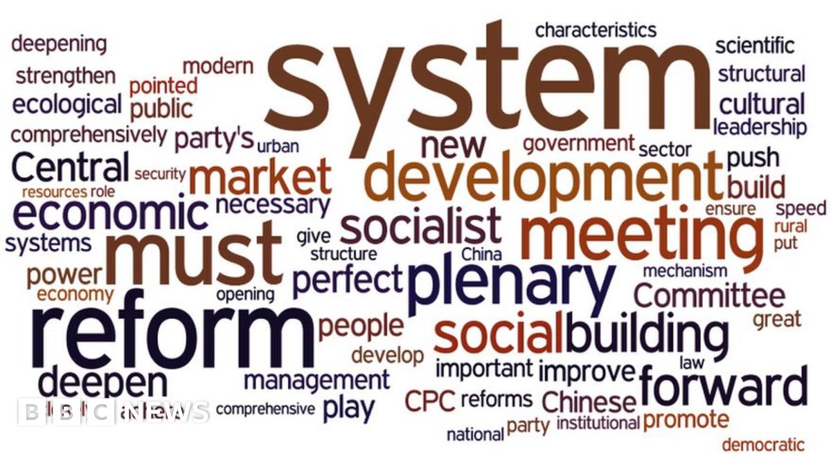 Word cloud: Chinese plenum - BBC News