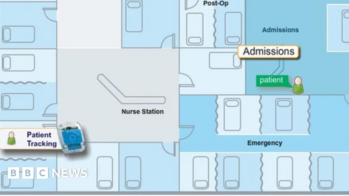 How tracking technology can better fill hospital beds - BBC News