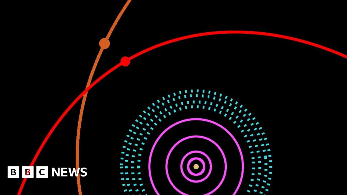 Icy body found orbiting far from Sun - BBC News