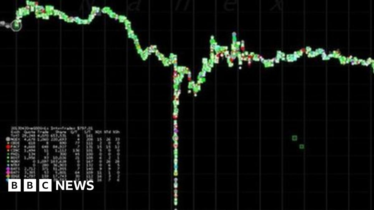 Flash crash trader given another week to raise £5m bail - BBC News