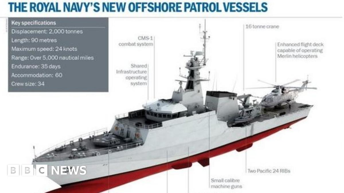 BAE Systems in Glasgow starts work on Royal Navy offshore patrol ...