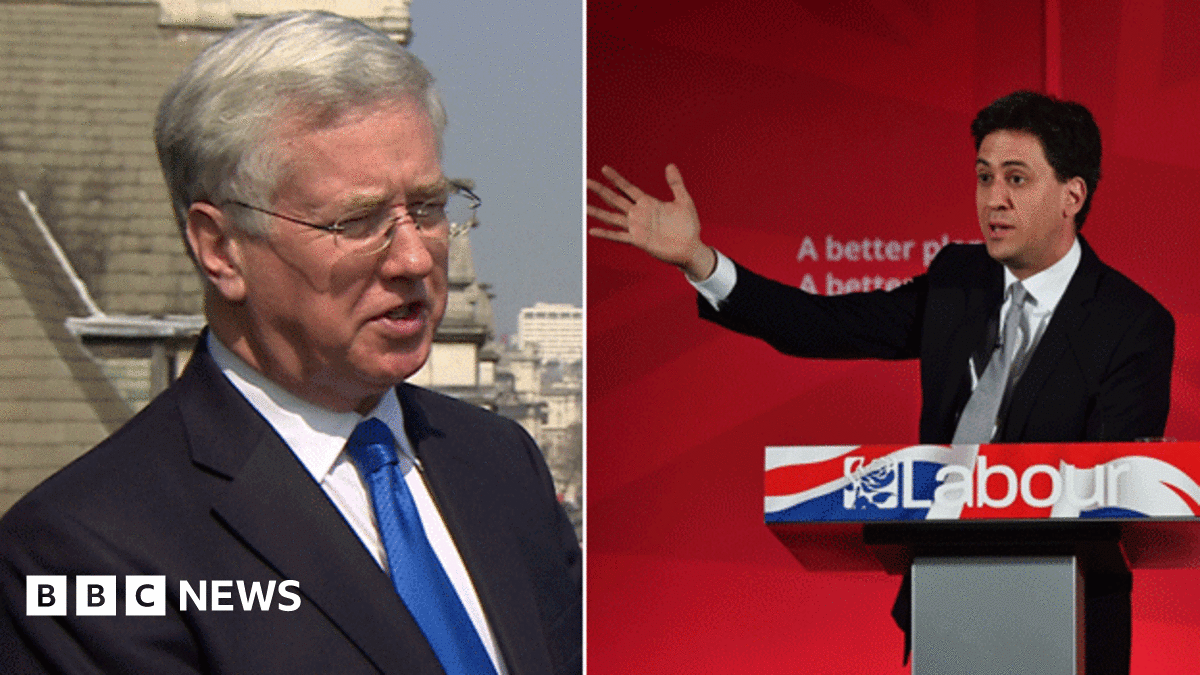 Election 2015: Tories stand by Miliband Trident attack - BBC News