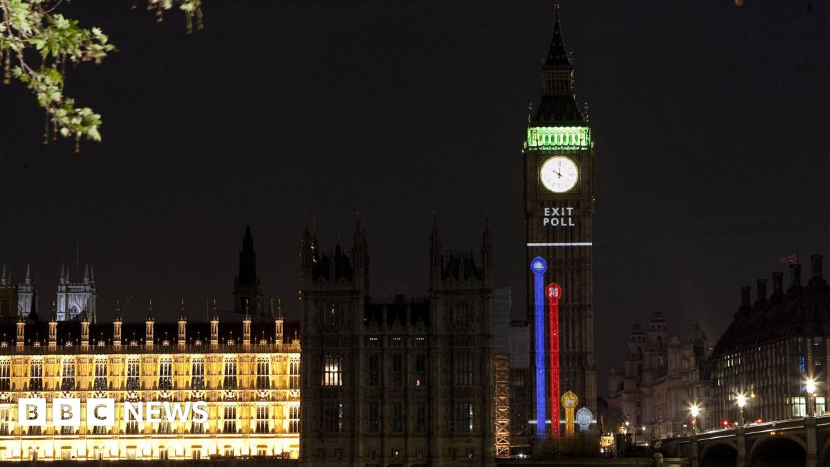 Election 2015: The highs and lows of election exit polls - BBC News