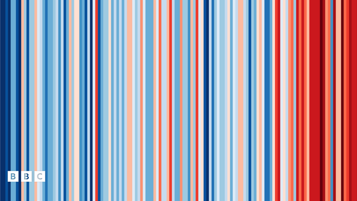 Show Your Stripes Day: What it tells us about climate change - BBC ...