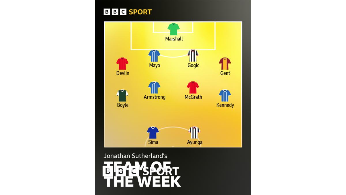 Killie trio named in TOTW - BBC Sport
