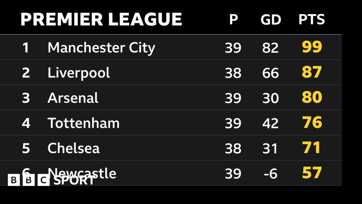 Newcastle: T﻿he numbers behind a first year under new ownership - BBC Sport