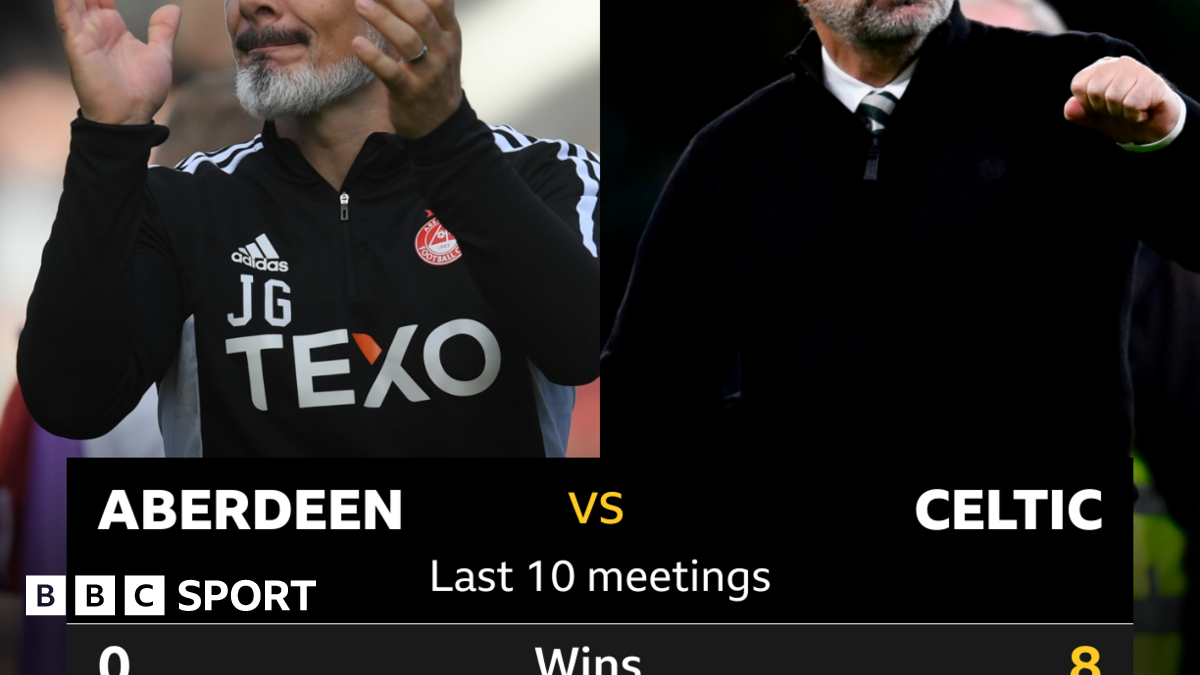 Aberdeen v Celtic: Pick of the stats - BBC Sport
