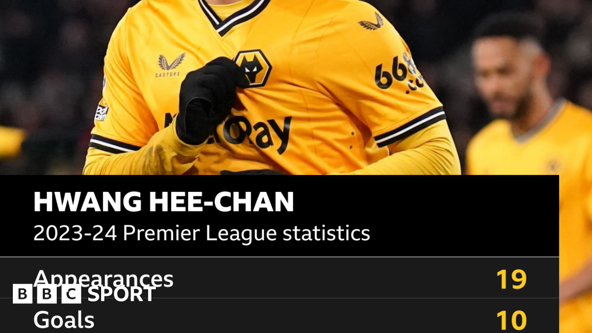 Wolves: How Hwang Hee-chan's stats compare in Premier League - BBC Sport