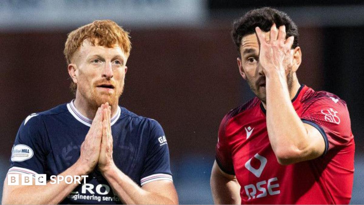 Dundee v Ross County: Key stats - BBC Sport