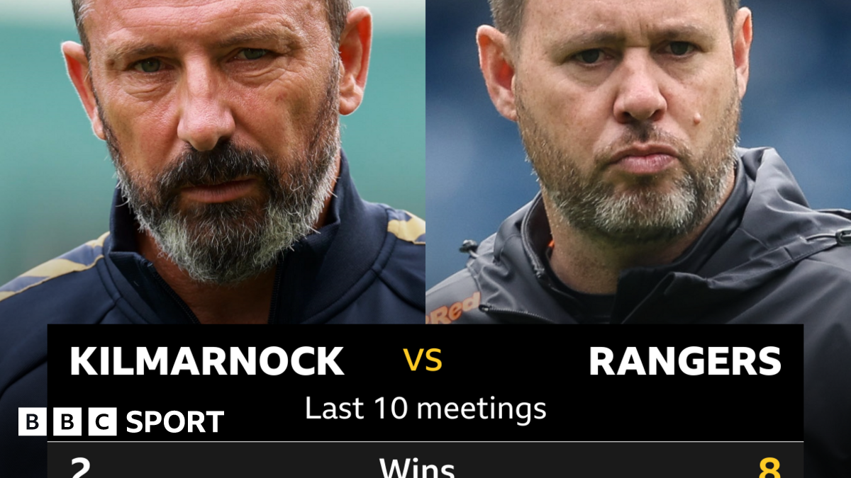 Kilmarnock v Rangers: Pick of the stats - BBC Sport