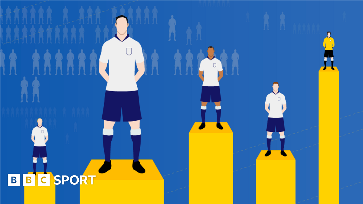 Three Lions: One World Cup, 147 years and 1,000 games - the numbers ...