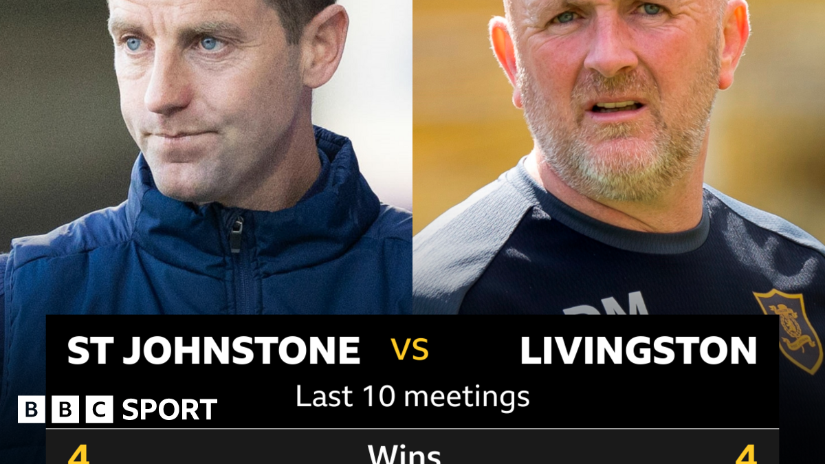 St Johnstone v Livingston: Pick of the stats - BBC Sport