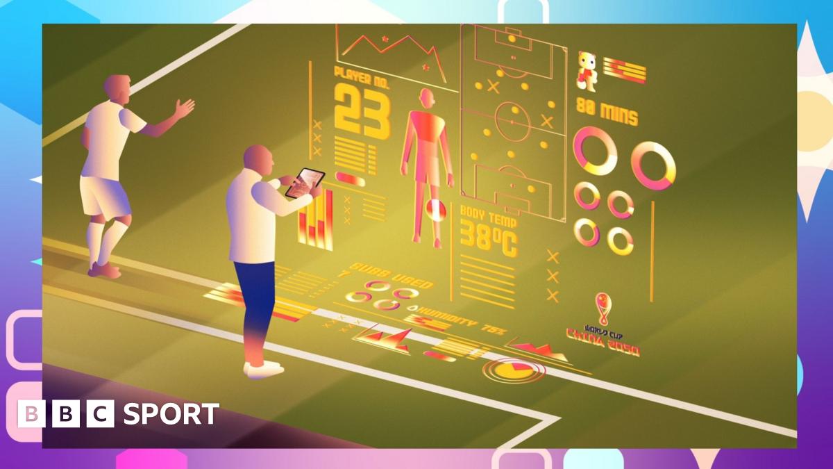 world cup 2050 groups