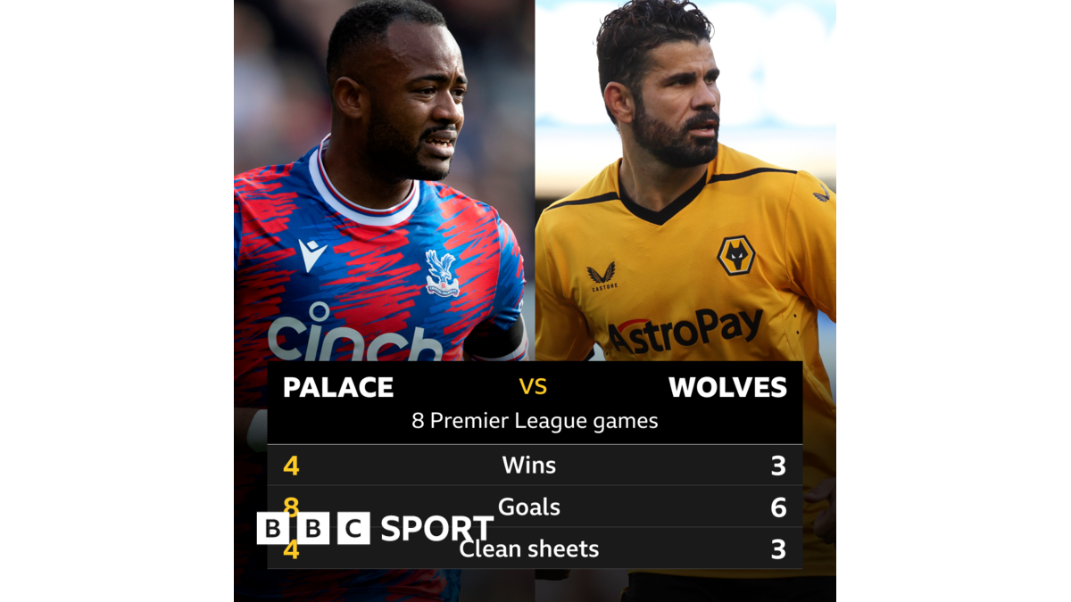 Crystal Palace v Wolves: Head-to-head stats - BBC Sport