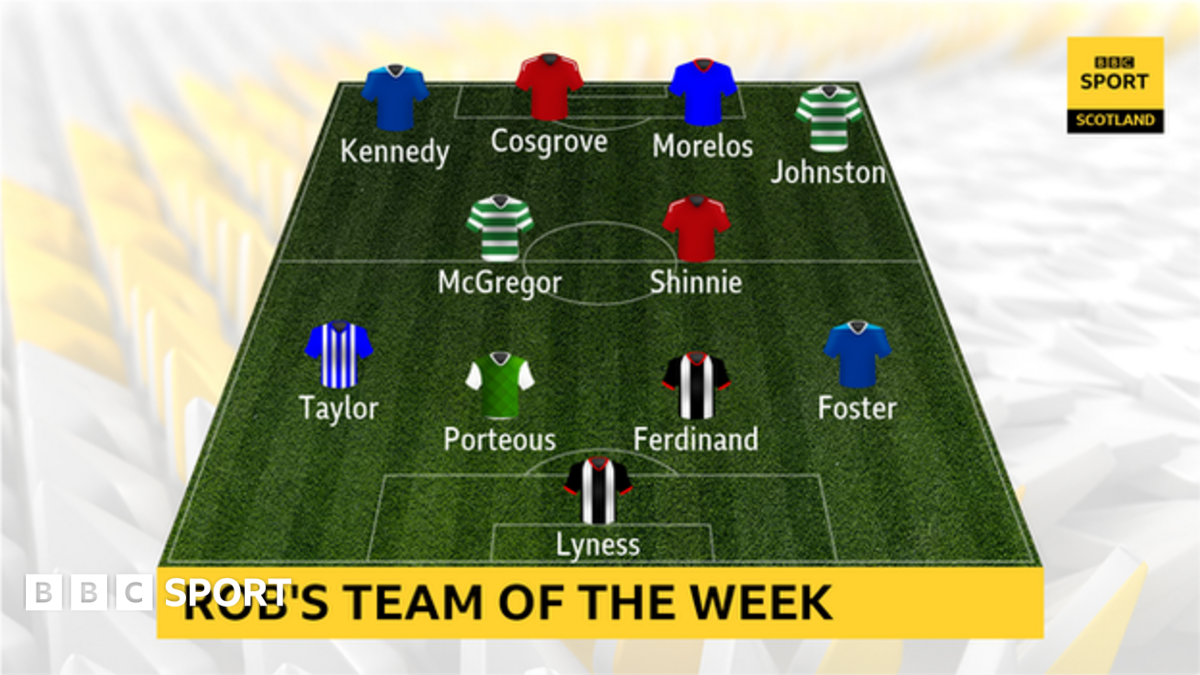 Who made it into Rob Maclean's Premiership team of the week? - BBC Sport