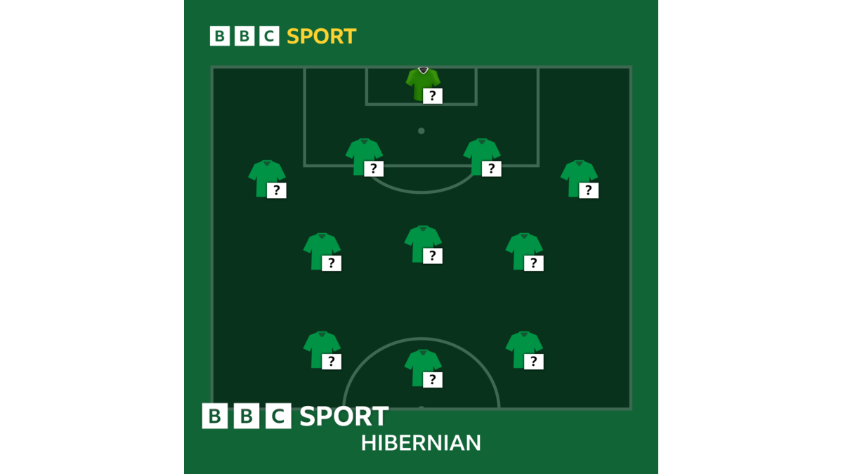 Who makes your Hibs XI this weekend? - BBC Sport
