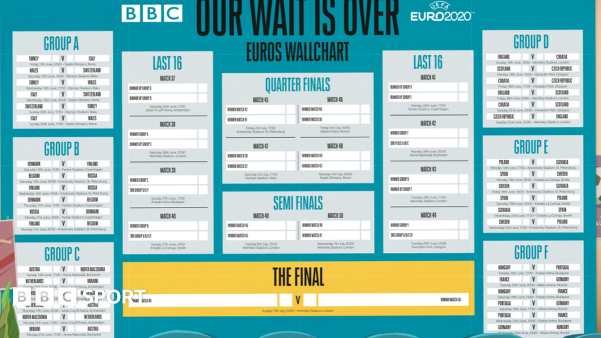Euro 2020 wallchart: Download yours for the European Championship - BBC ...