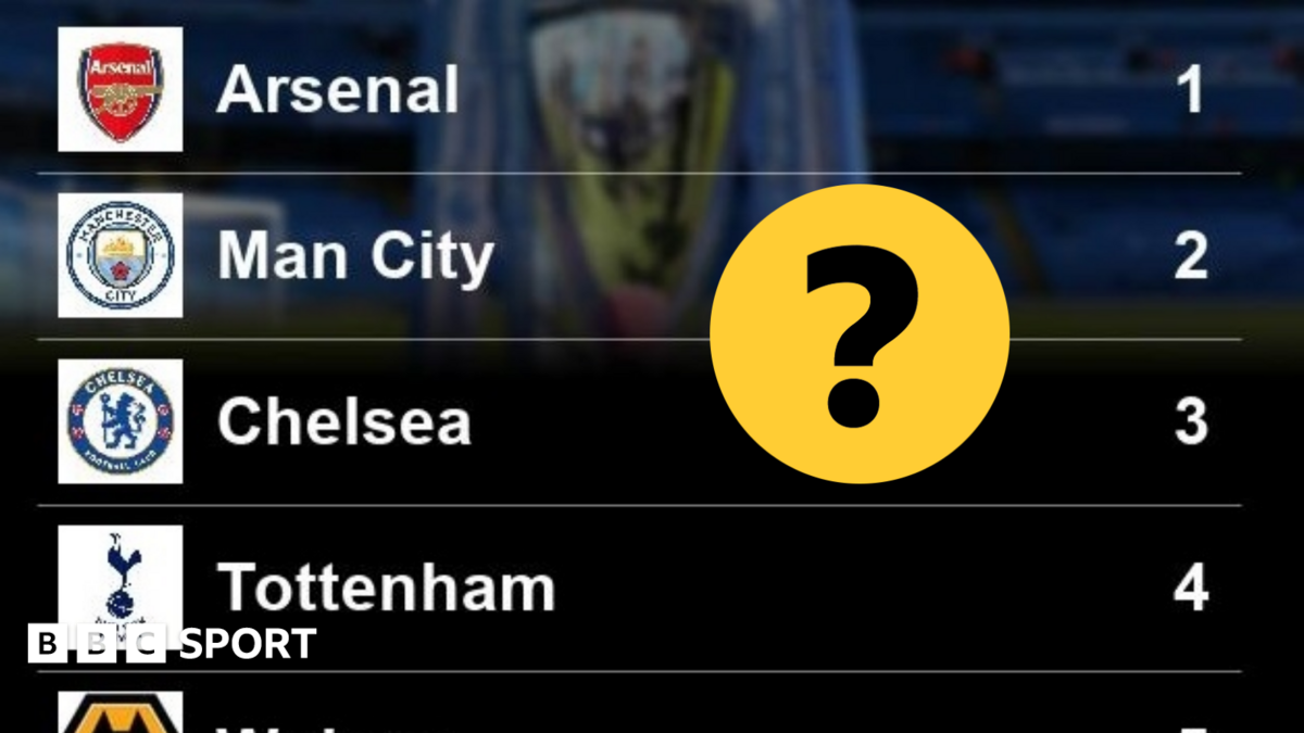 Premier League 2023-24: Predict the table - BBC Sport