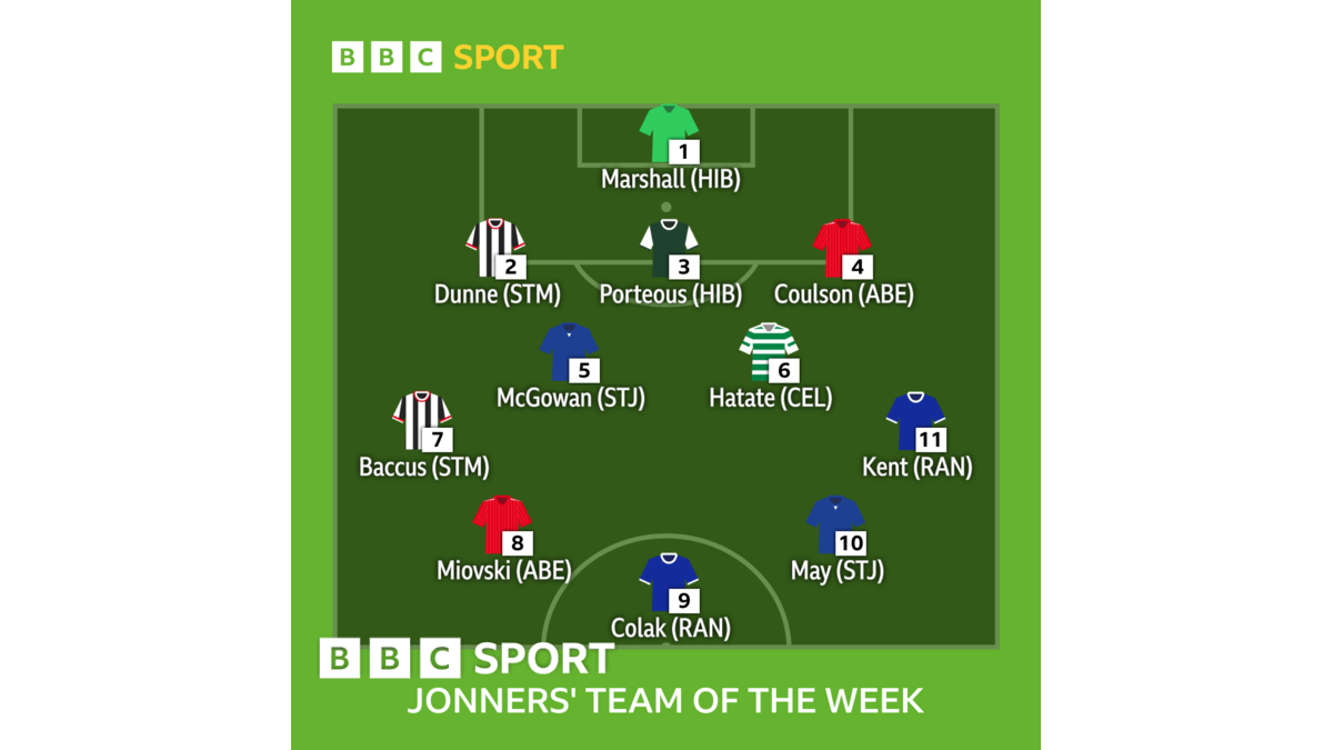 - BBC Sport