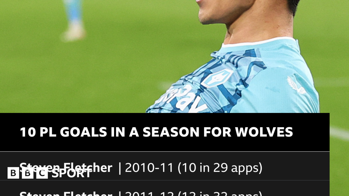 Hwang Hee-chan becomes fastest Wolves player to 10 Premier League goals ...