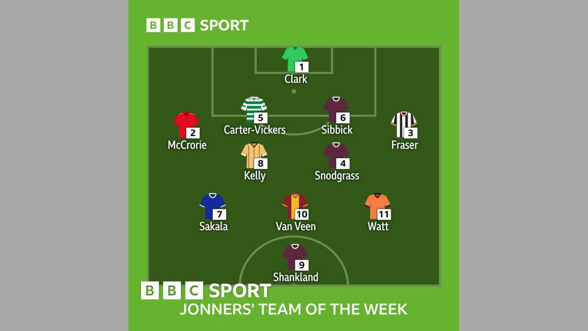 Jonathan Sutherland's TOTW - BBC Sport