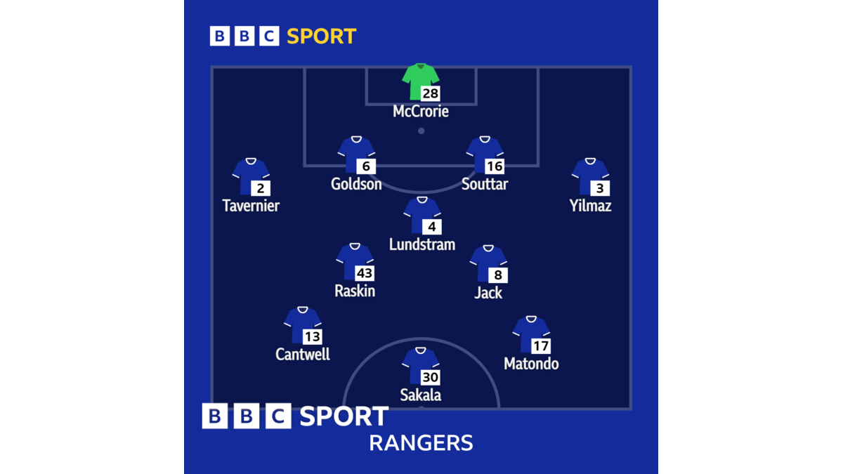 Jack & Souttar return for Rangers - BBC Sport