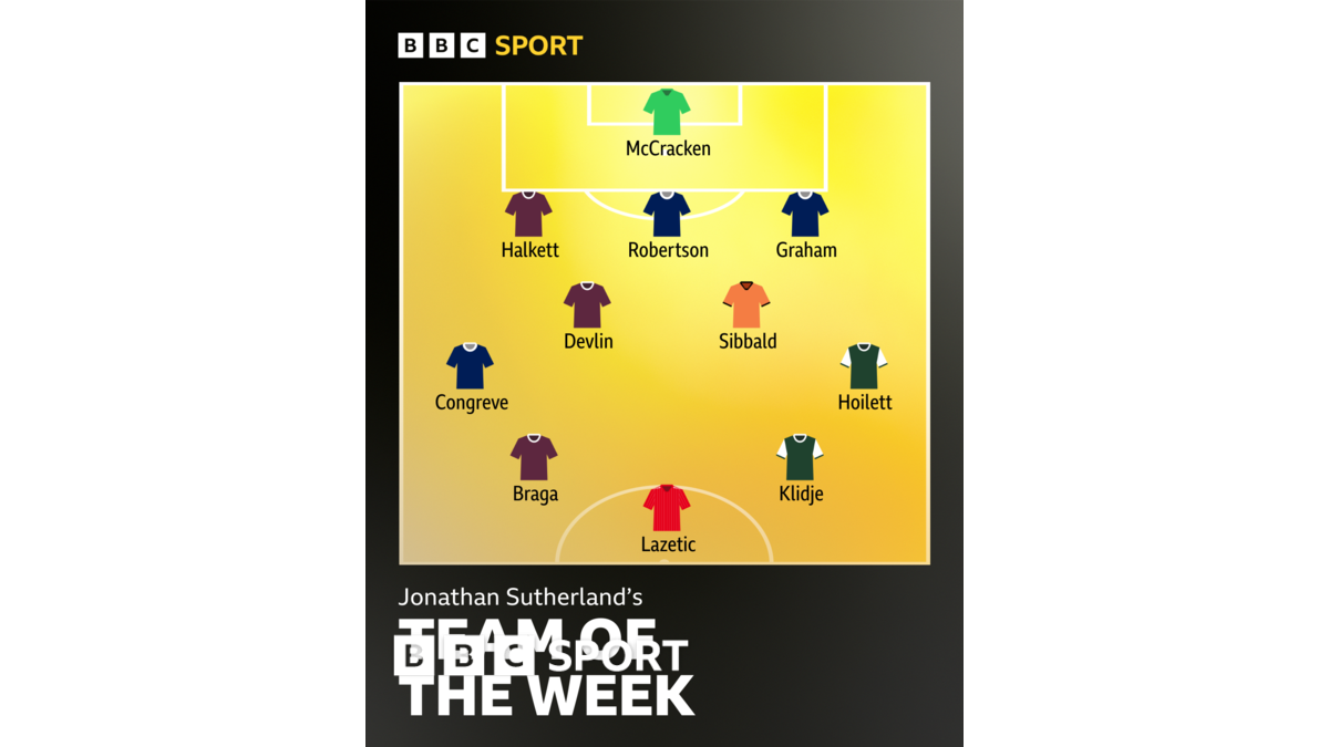 Dundee United scorer Craig Sibbald in Jonathan Sutherland's Team of the ...