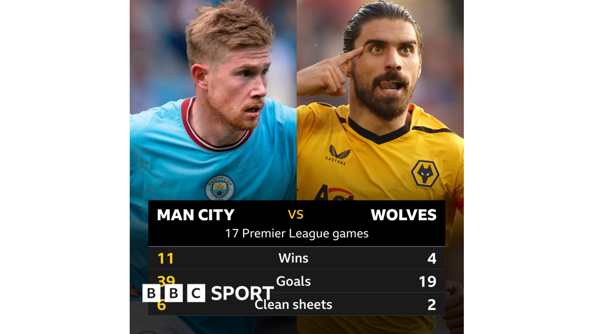 Wolves v Manchester City: Head-to-head stats - BBC Sport
