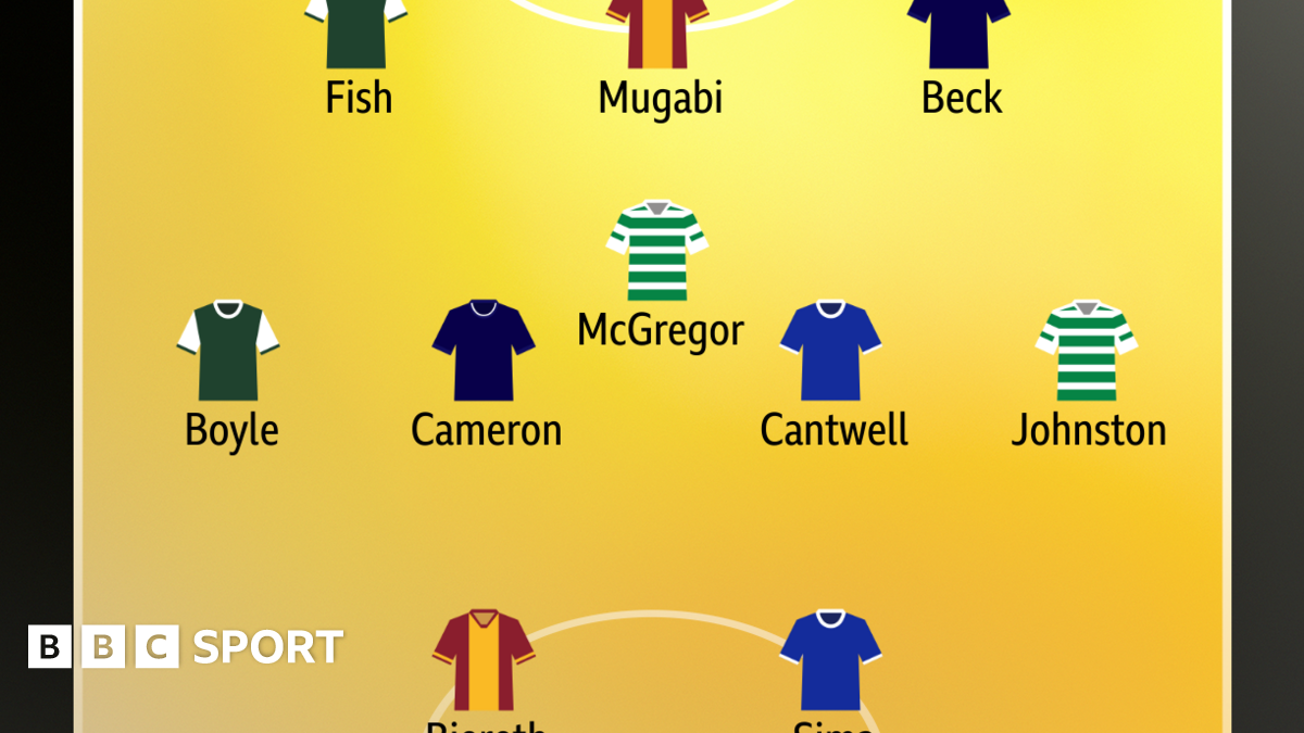 - BBC Sport