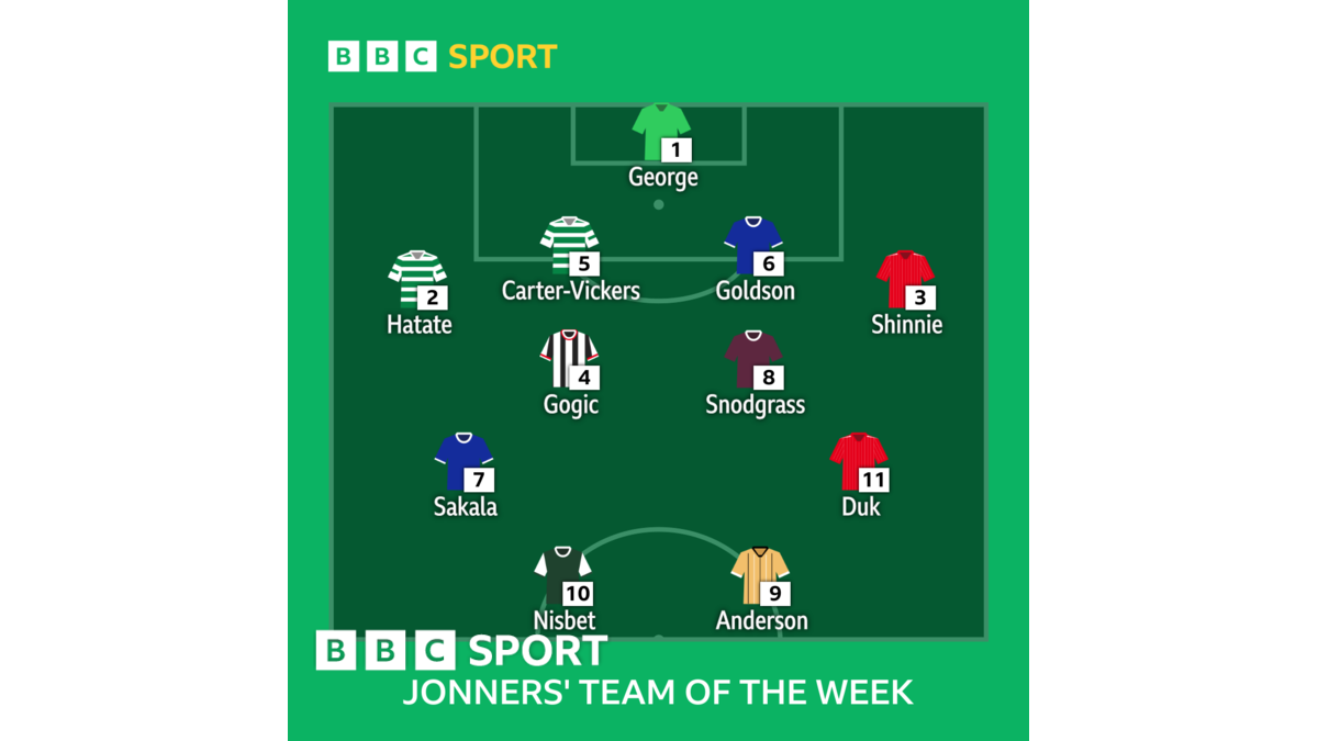 Jonathan Sutherland's TOTW - BBC Sport