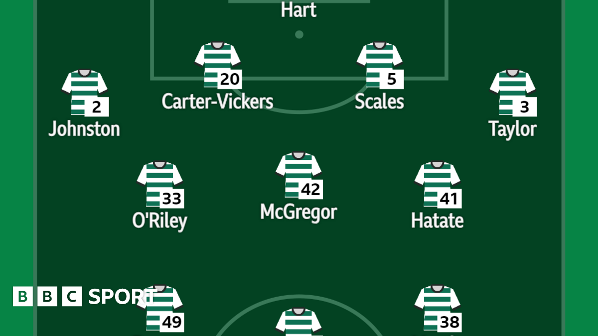 Celtic v Rangers: Maeda starts derby - BBC Sport