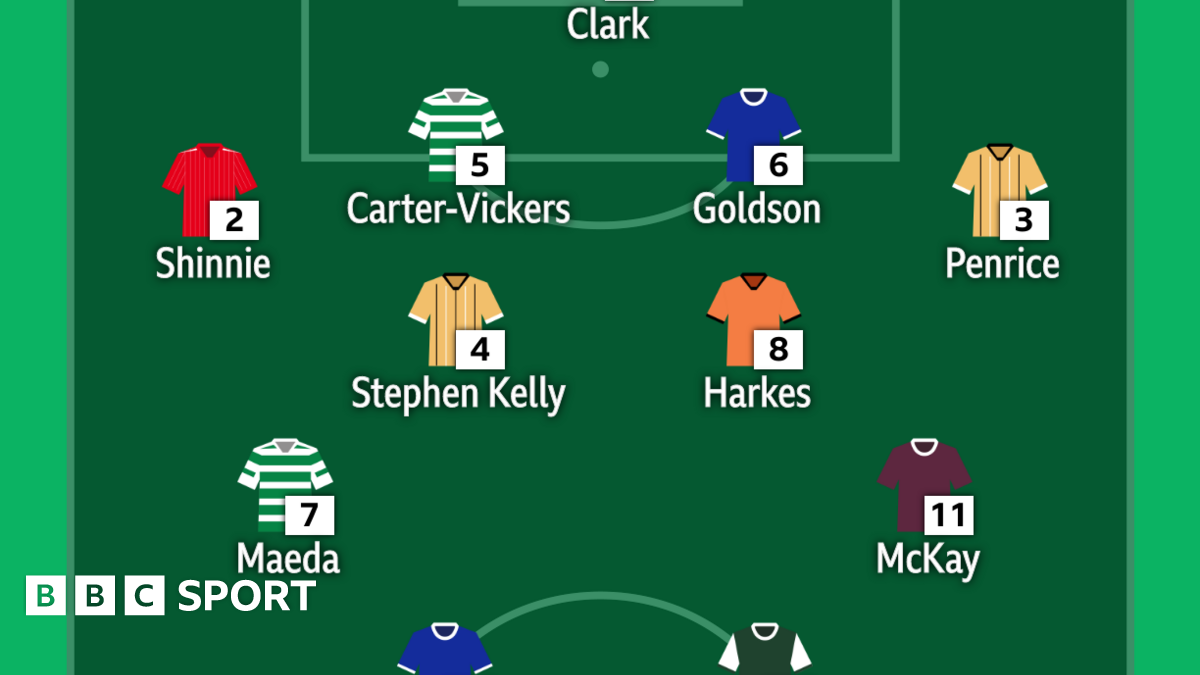 Jonathan Sutherland's TOTW - BBC Sport