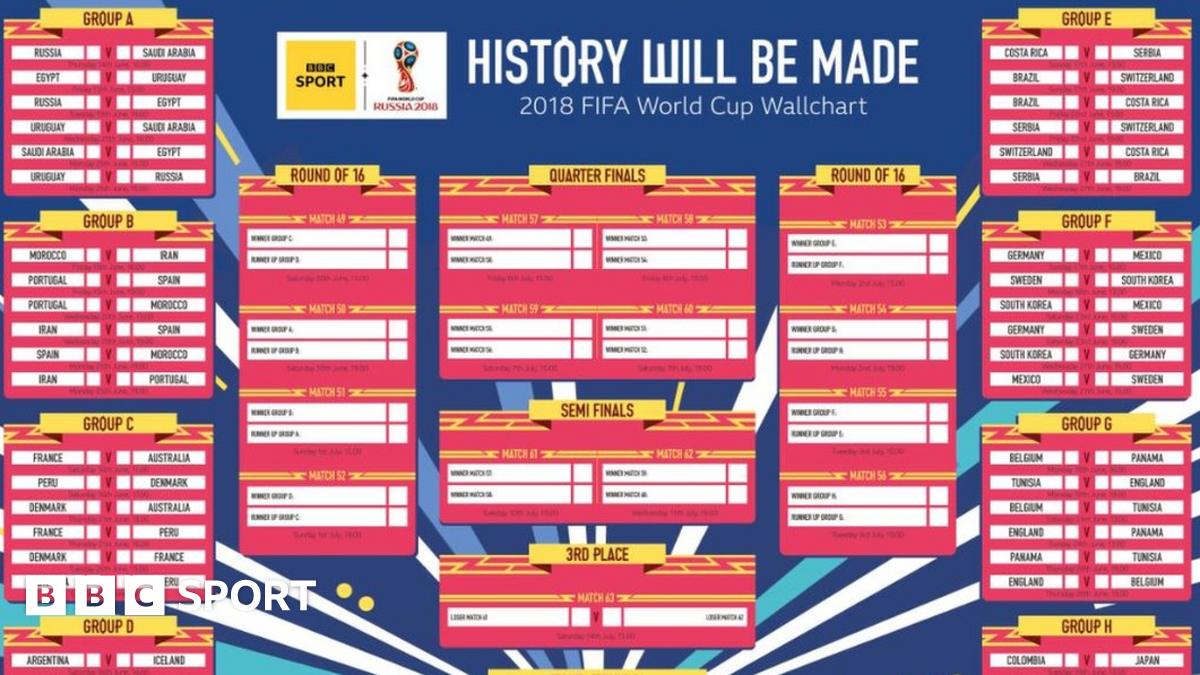 world cup groups wall chart