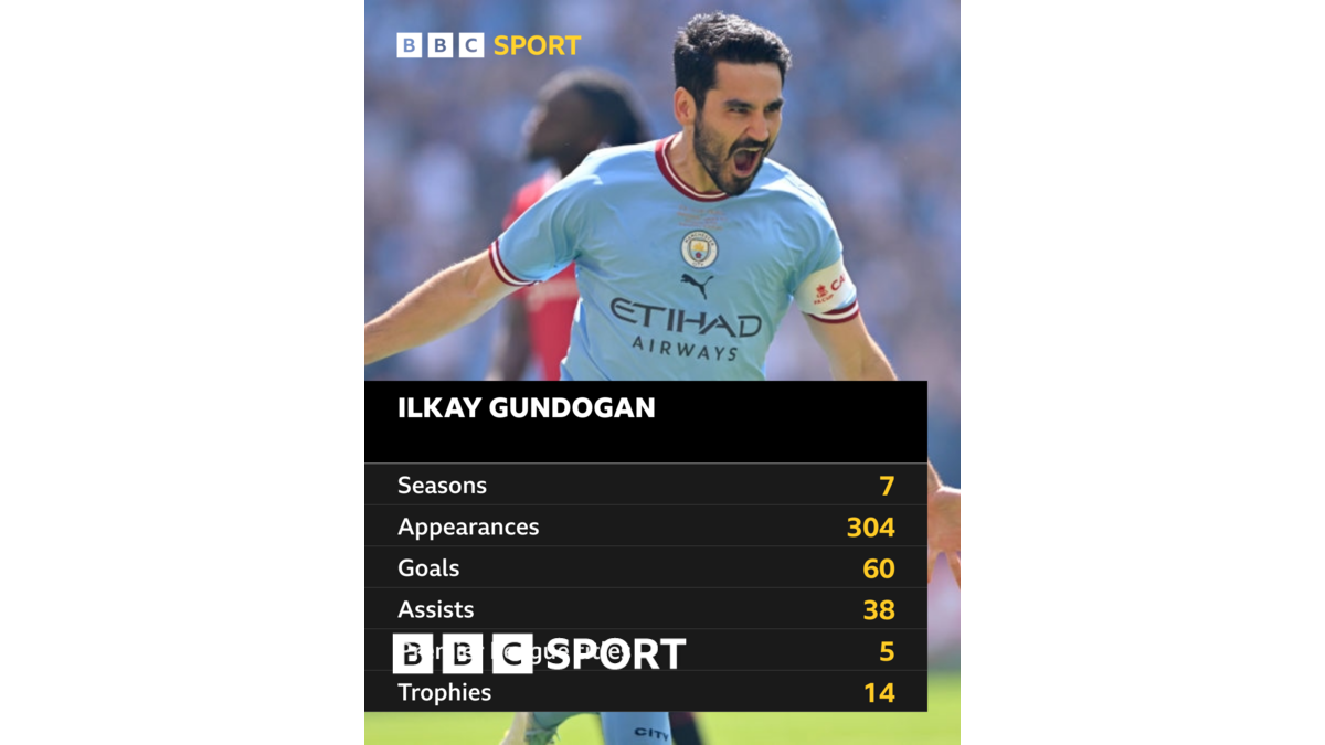 Ilkay Gundogan's Manchester City career in numbers - BBC Sport