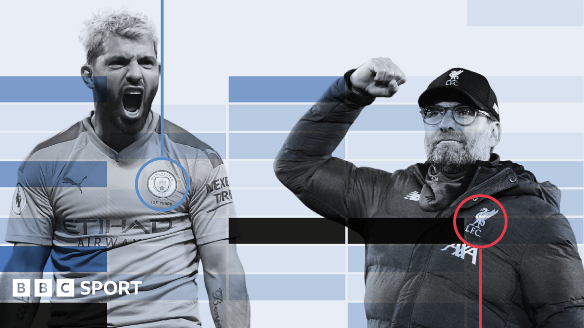 Premier League returns: The 2019-20 season so far in eight graphics ...