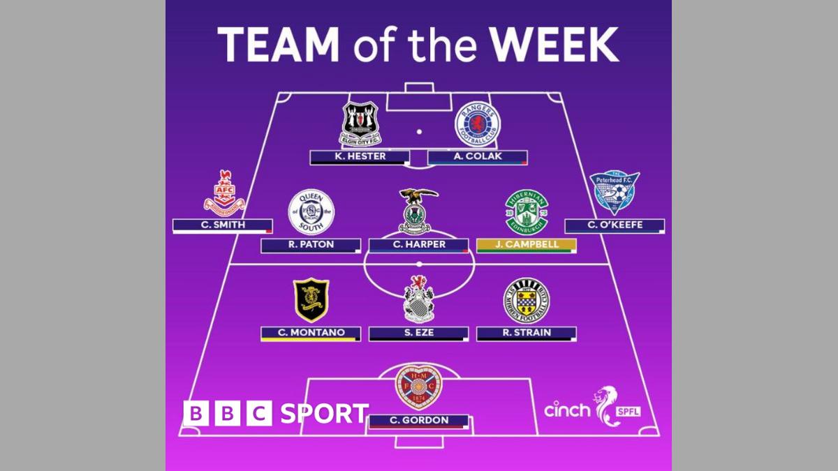 Strain makes SPFL team of week - BBC Sport