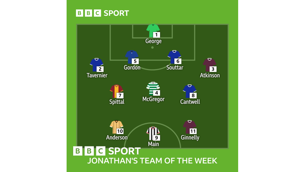 - BBC Sport